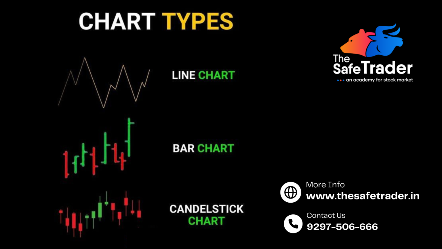 Types of Charts in TradingView: A Guide for Traders of All Levels - Thesafetrader